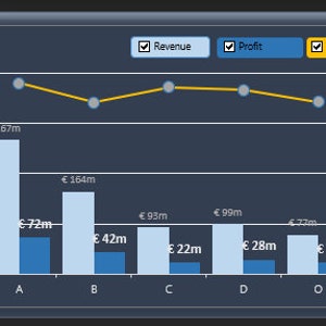 Excel Dashboard; Target Vs Actual; Business Dashboard; Annual Revenue ...