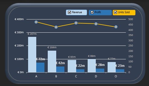 Excel Dashboard; Target Vs Actual; Business Dashboard; Annual Revenue ...