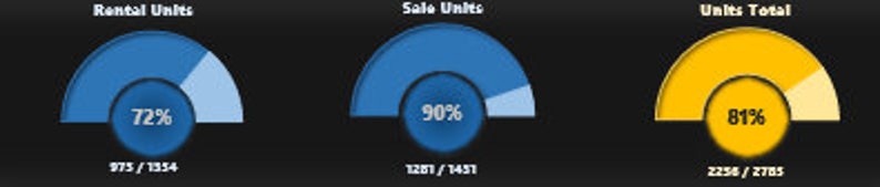 Excel Dashboard; Target Vs Actual; Business Dashboard; Annual Revenue ...