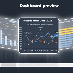 Excel Dashboard; Target Vs Actual; Business Dashboard; Annual Revenue ...