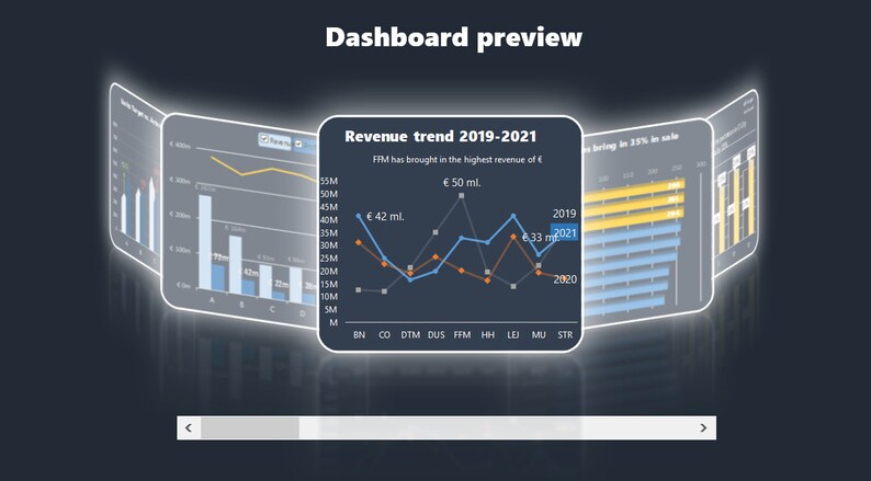 Excel Dashboard; Target Vs Actual; Business Dashboard; Annual Revenue ...