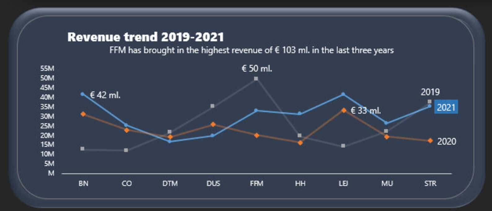 Excel Dashboard; Target Vs Actual; Business Dashboard; Annual Revenue ...