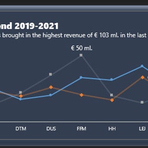 Excel Dashboard; Target Vs Actual; Business Dashboard; Annual Revenue ...
