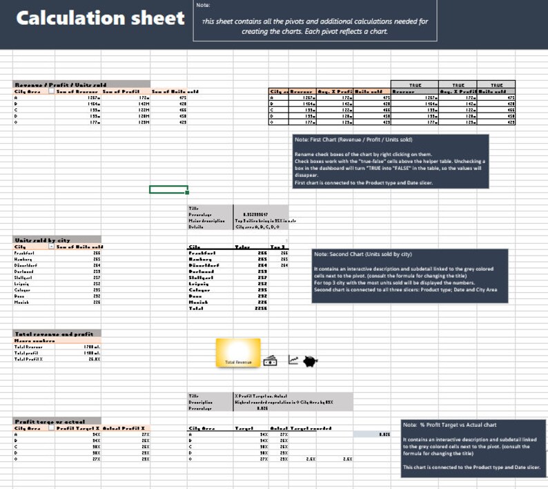 Excel Dashboard; Target Vs Actual; Business Dashboard; Annual Revenue ...