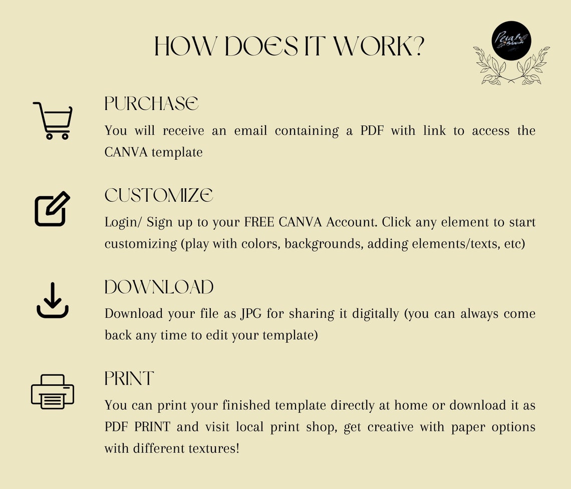 Editable Blank Card Templates for CANVA, 5"x7" & 4"x6", Foldable Card ...