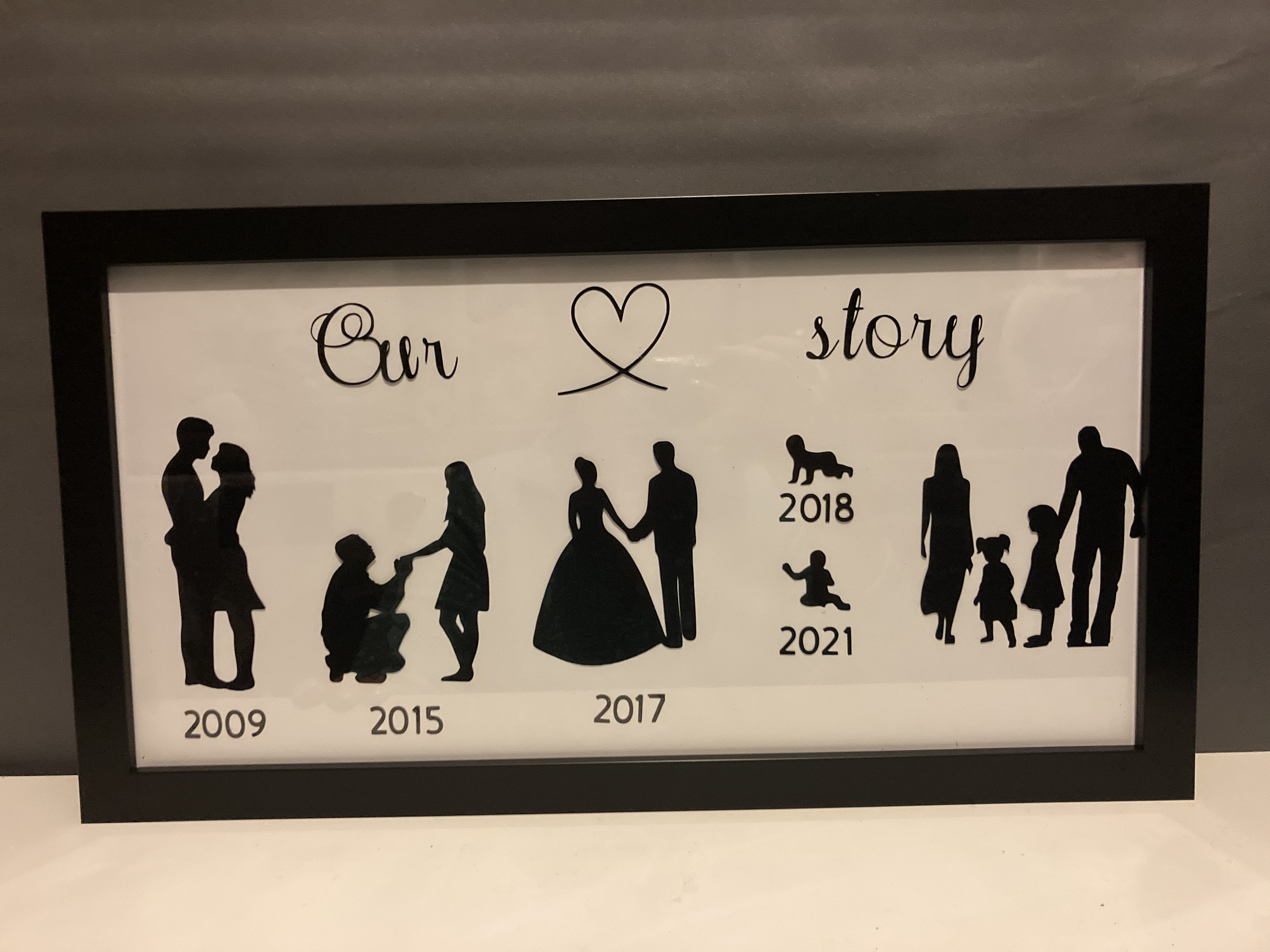 Personalised Family Timeline Frame Our Love Story - Etsy