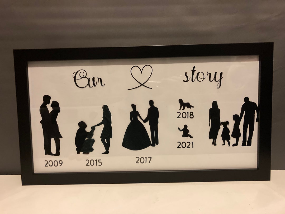 Personalised Family Timeline Frame Our Love Story - Etsy