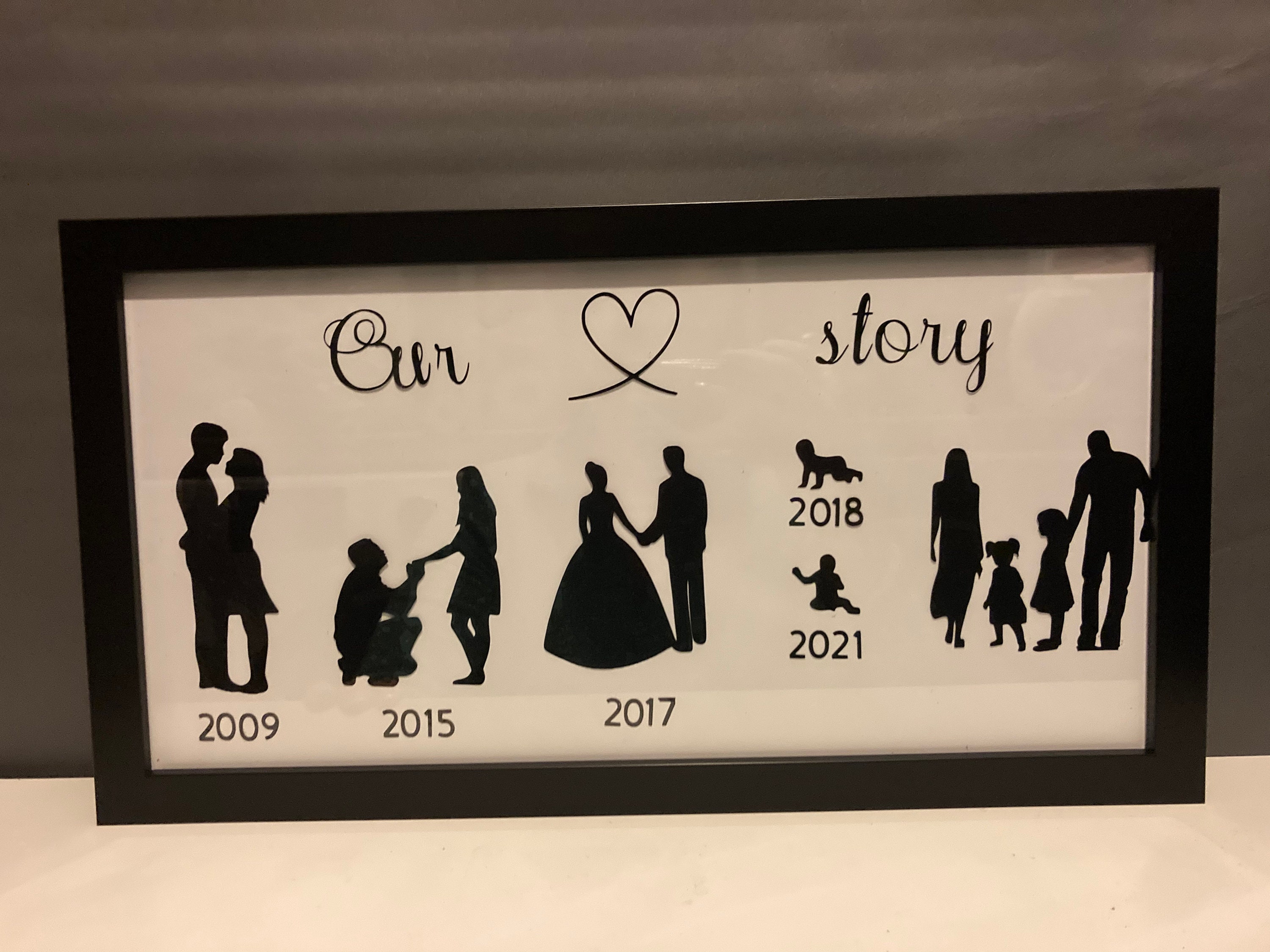 Personalised Family Timeline Frame Our Love Story - Etsy