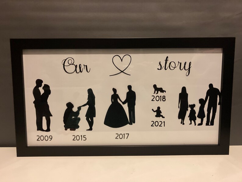 Personalised Family Timeline Frame Our Love Story - Etsy
