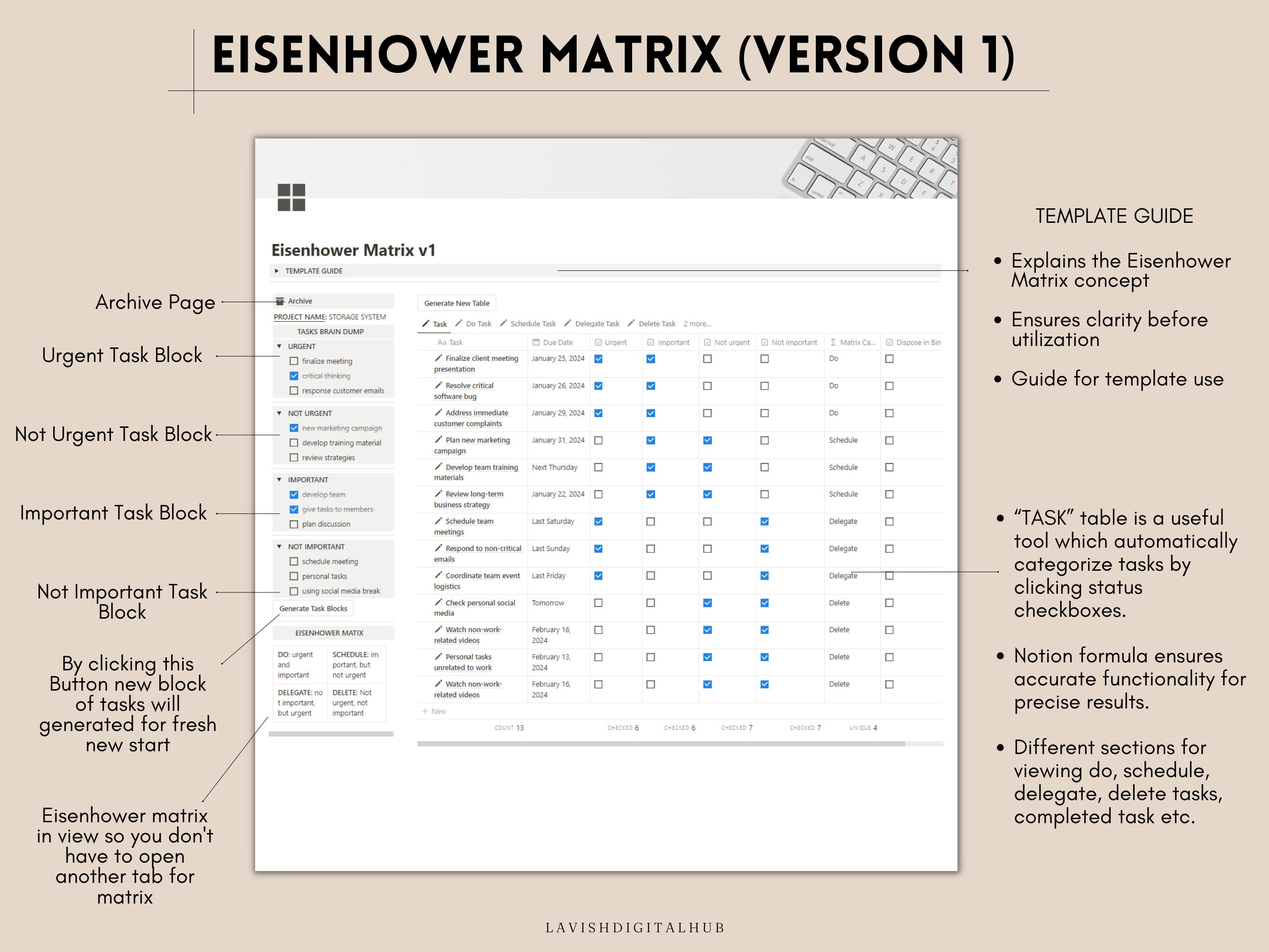 Eisenhower Matrix Notion Template, Eisenhower Matrix Planner, Task ...