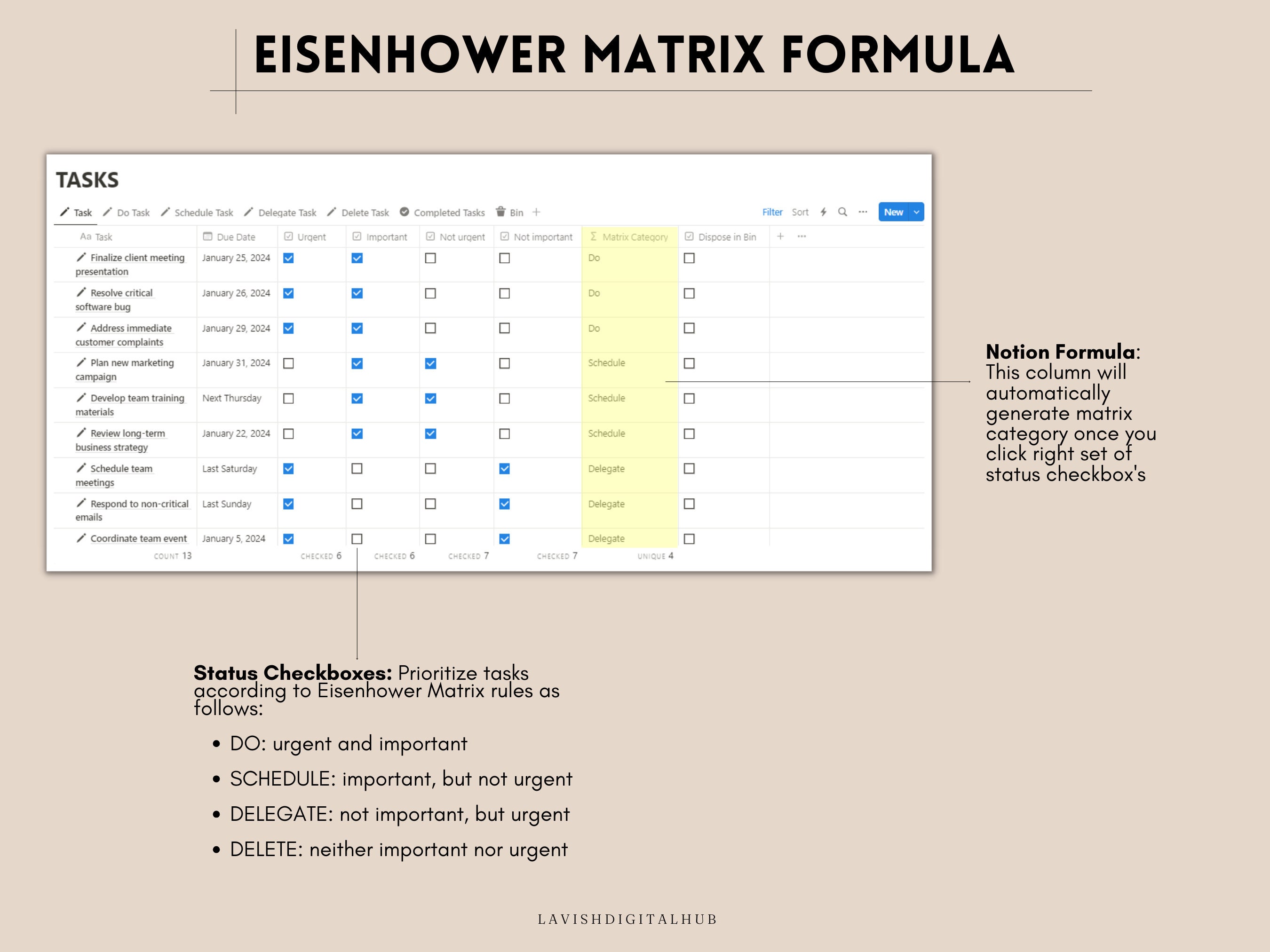 Eisenhower Matrix Notion Template, Eisenhower Matrix Planner, Task ...