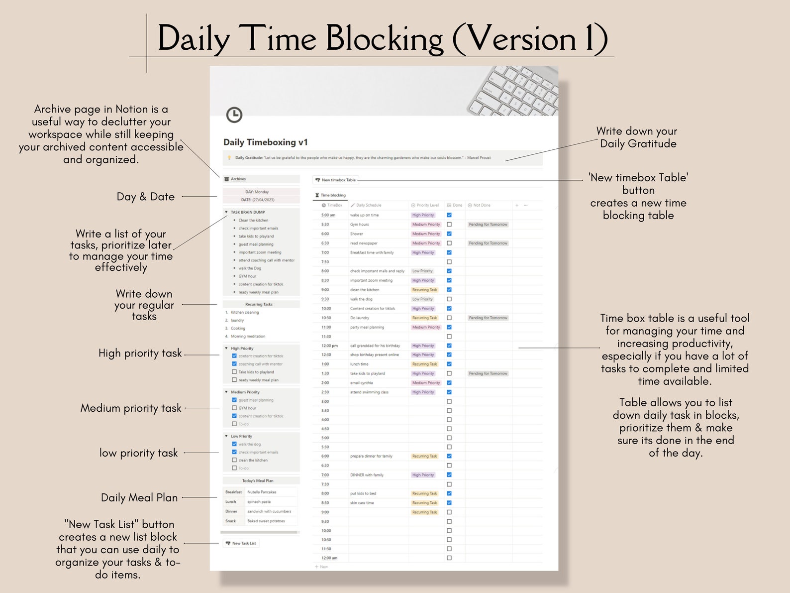 Timeboxing Planner for Daily Schedule Productivity and Time - Etsy