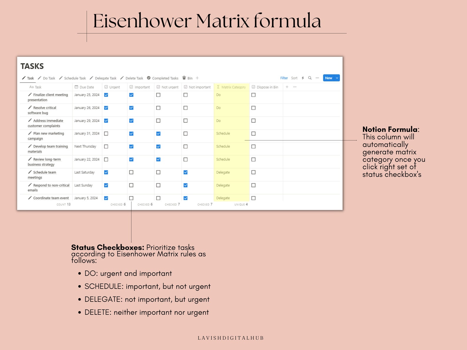 Eisenhower Matrix Notion Template, Eisenhower Matrix Planner, Task ...