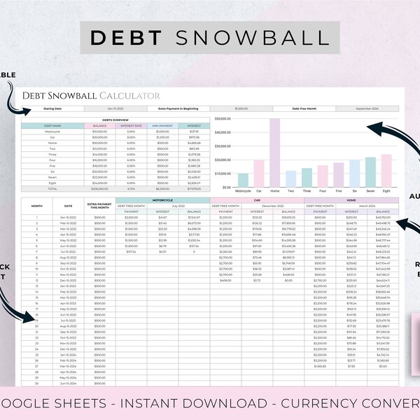 Debt Snowball Spreadsheet Template - Etsy