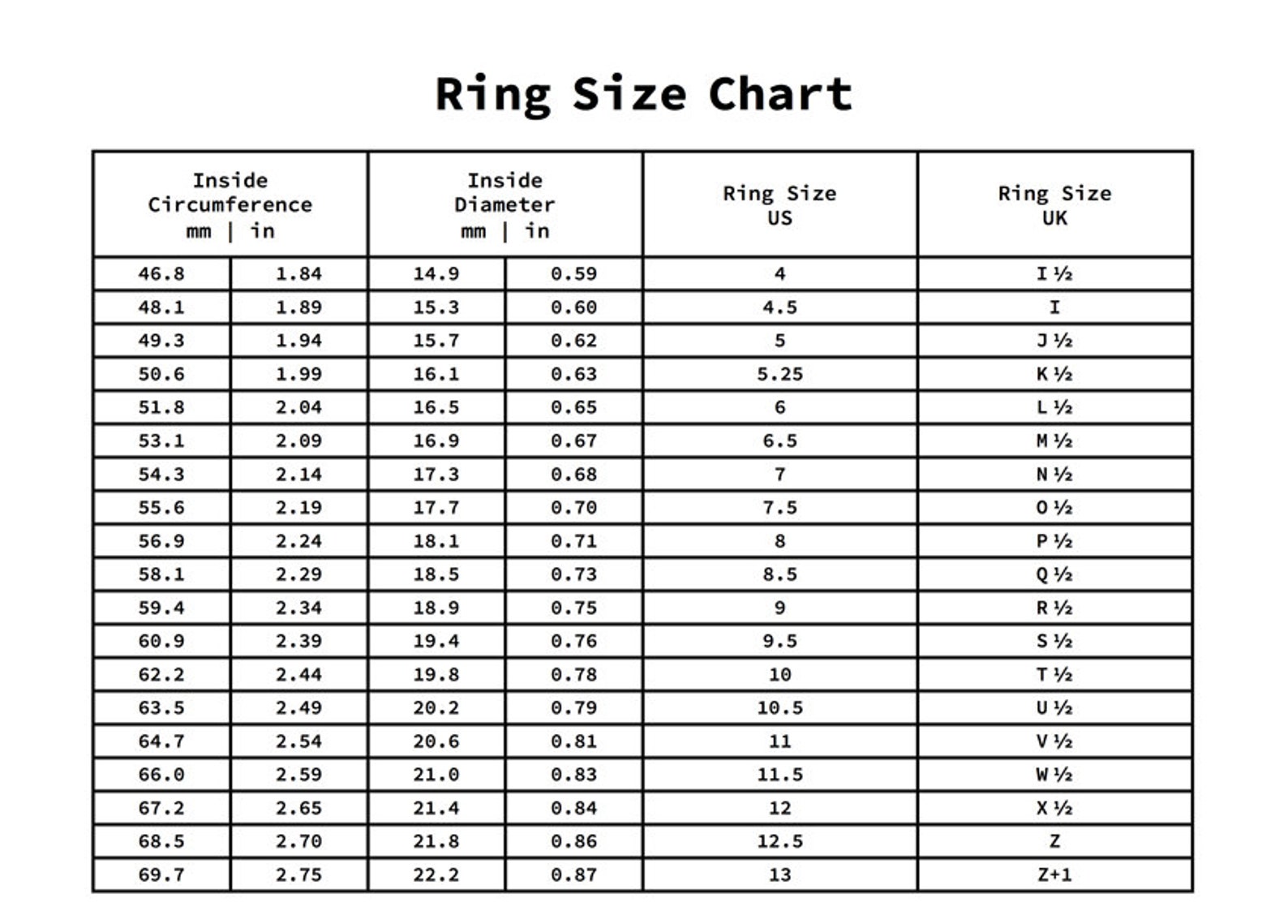 Wire Wrapped Summer Rings - Etsy