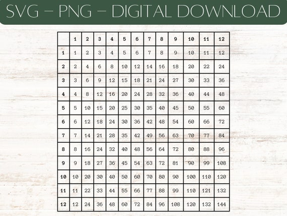Multiplication Table Clip Art