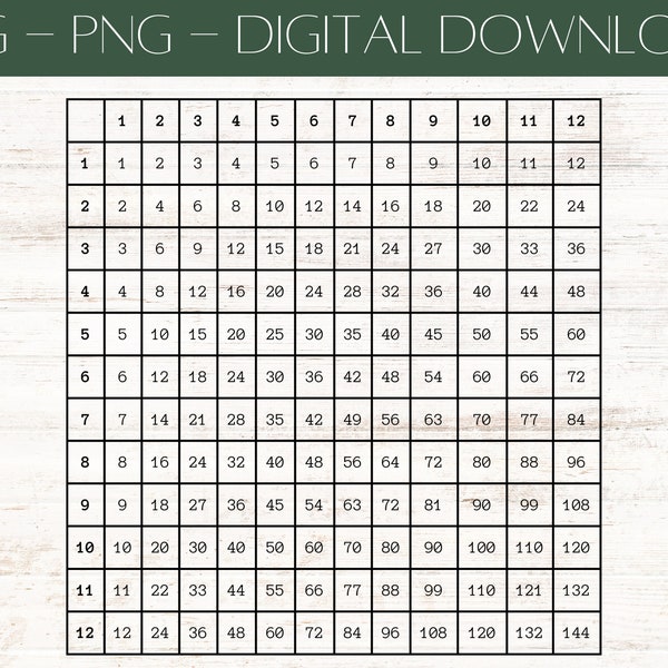 Multiplication Table - Etsy