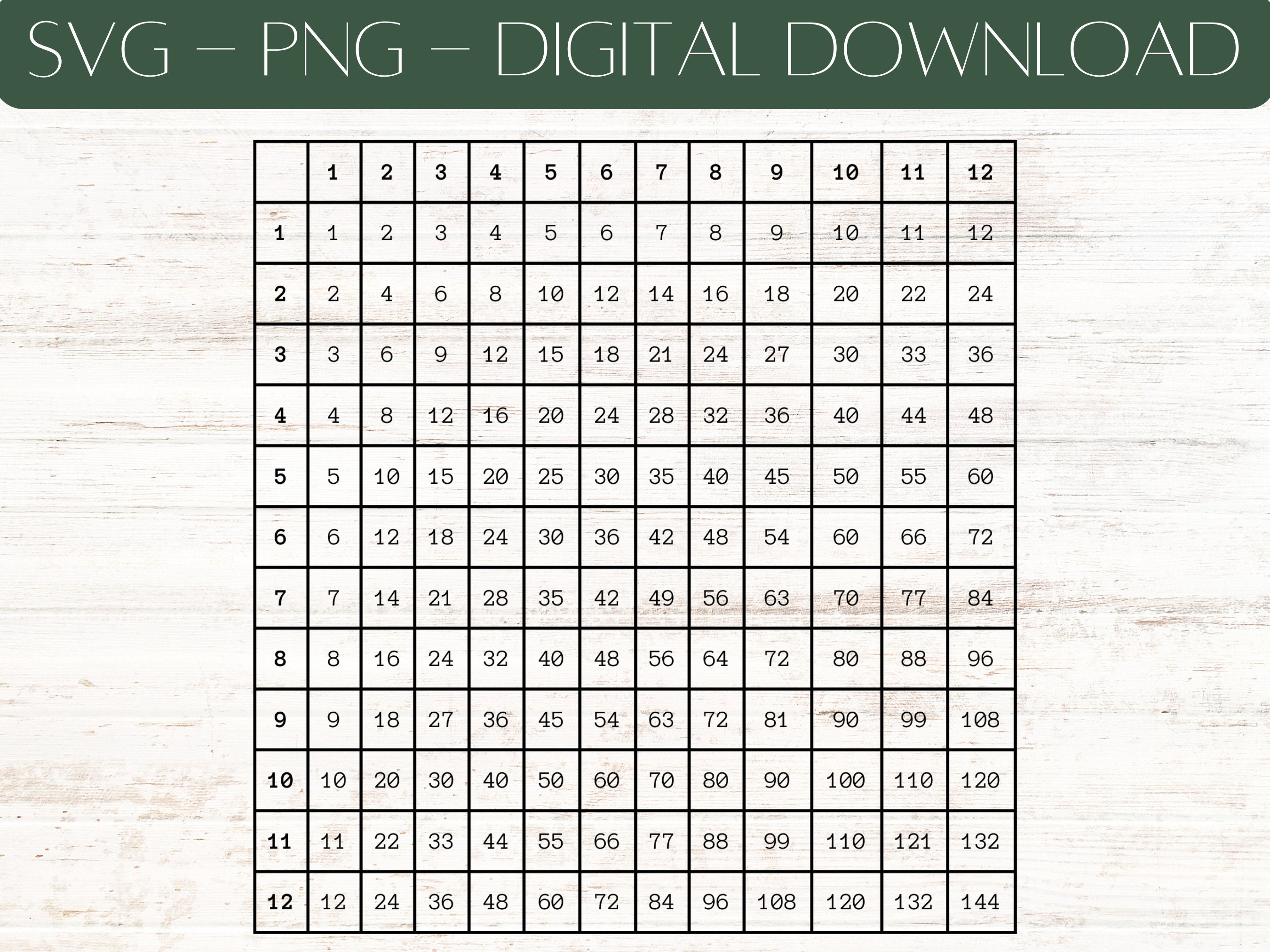 Tabla de multiplicar Tabla de tiempos Profesor de matemáticas SVG PNG ...