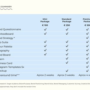 Mini Custom Brand Identity Package, Visual Identity, Branding for ...