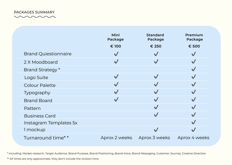 Mini Custom Brand Identity Package, Visual Identity, Branding for ...