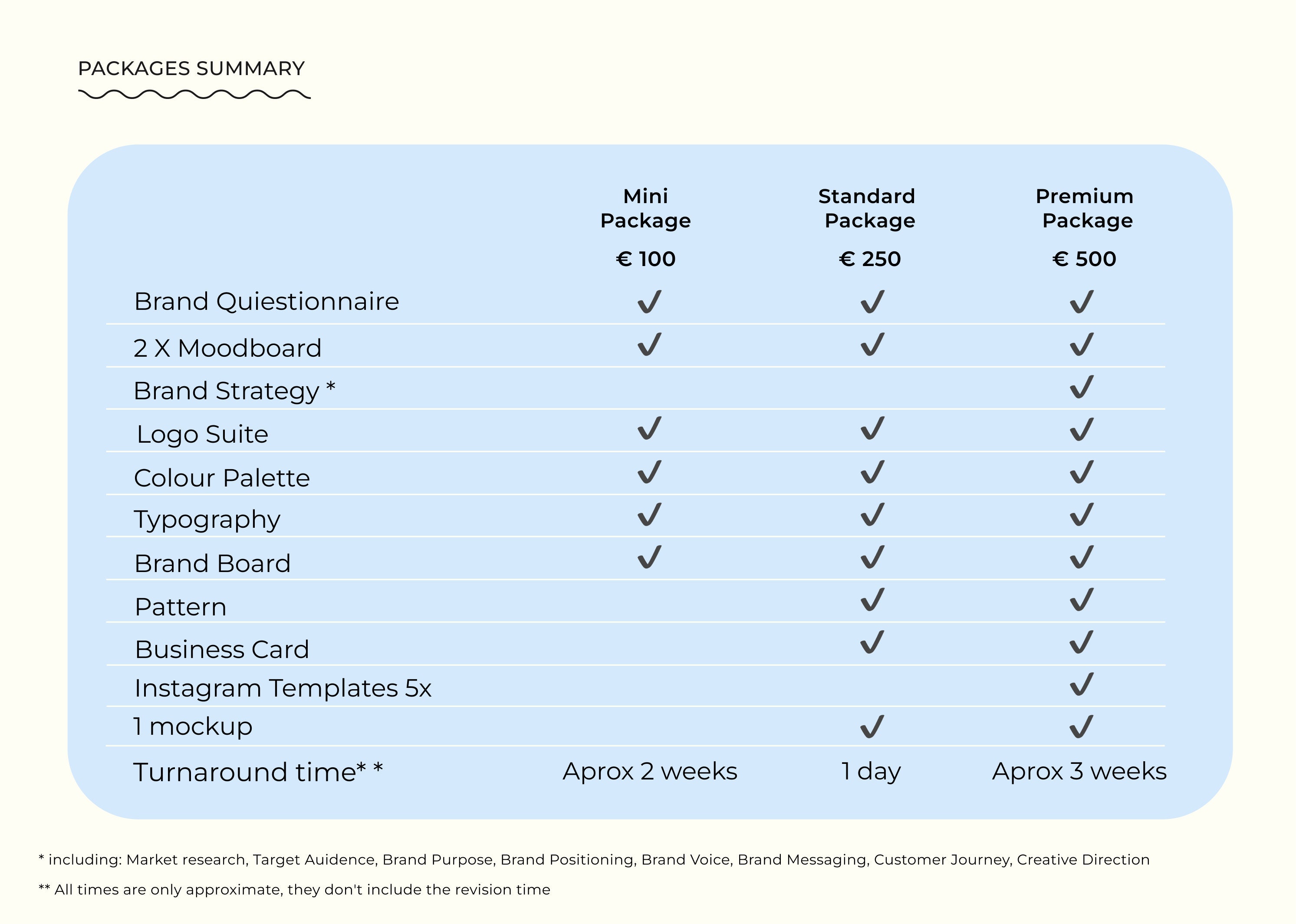 Mini Custom Brand Identity Package Visual Identity Branding - Etsy