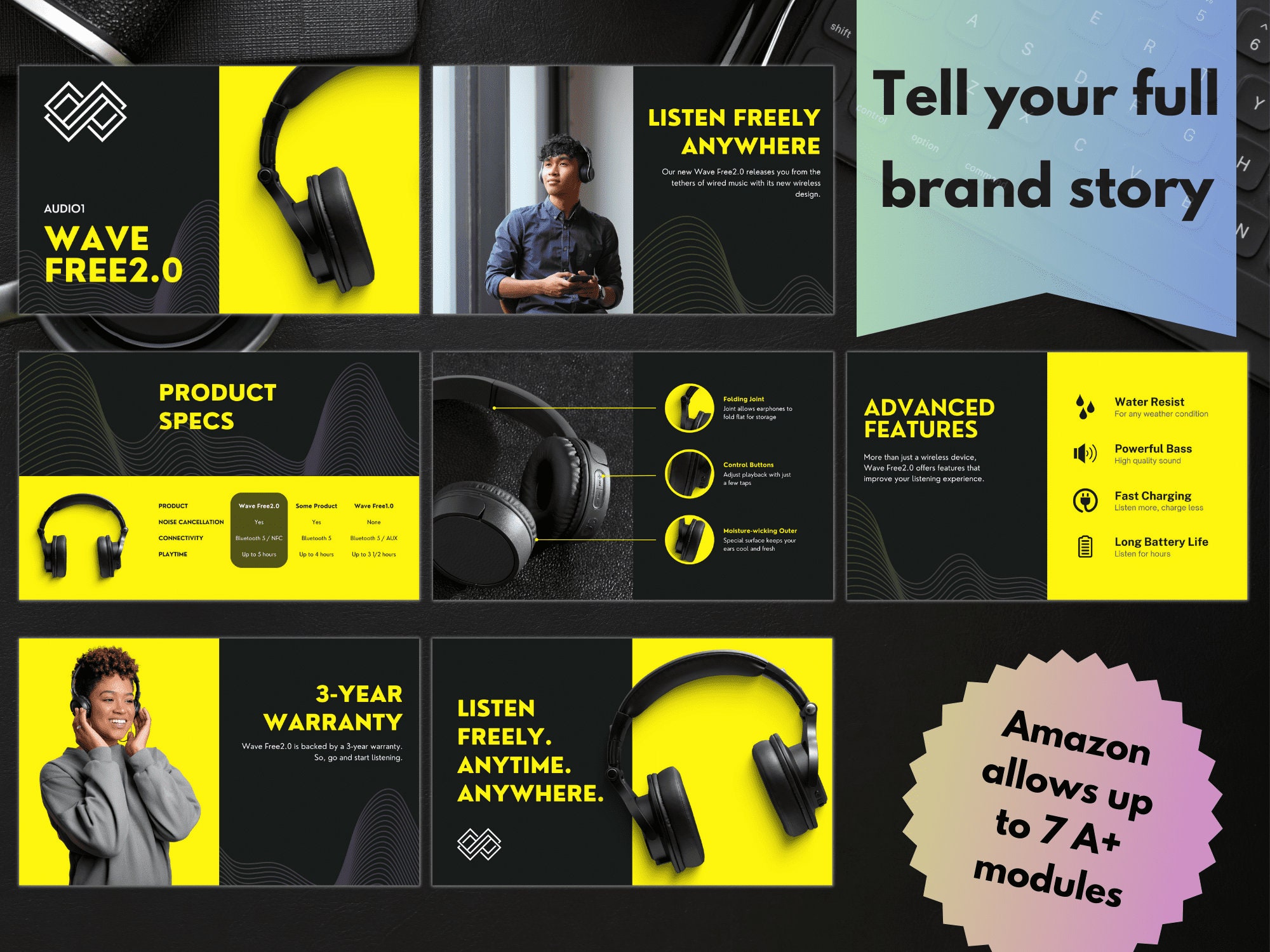 Amazon A+ Enhanced Brand Content Template | Design Kit for EBC as ...