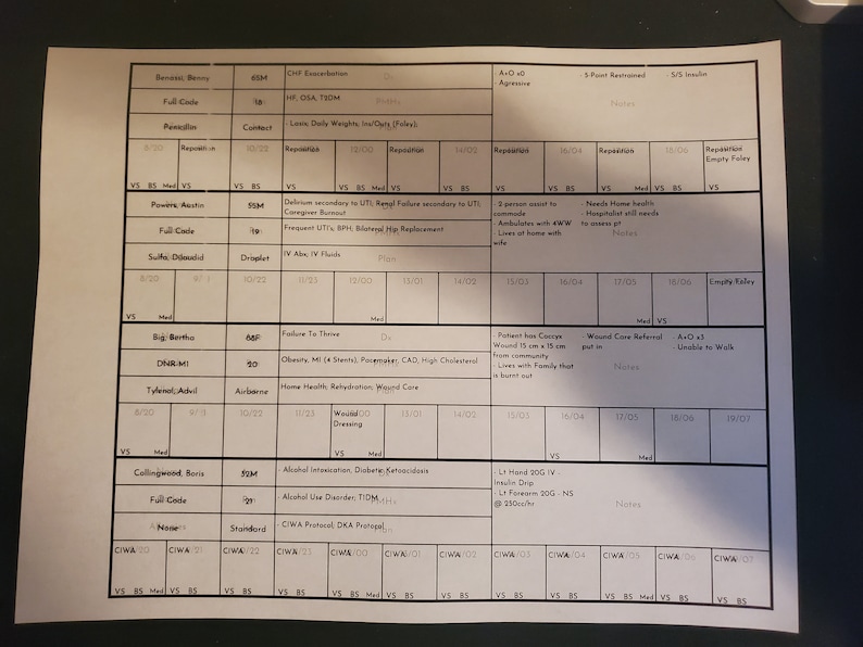 4-patients Fillable Nursing Report Sheet, Brain Sheet, Day/night ...