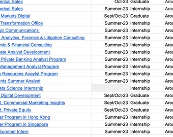 Internship Tracker Template - Etsy