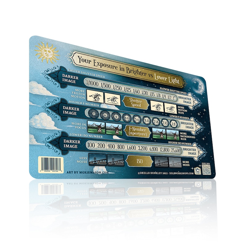 Photography Cheat Sheet for DSLR and Mirrorless Cameras. 2-sided Manual ...