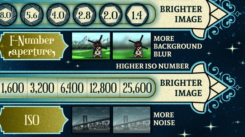 Photography Cheat Sheet for DSLR and Mirrorless Cameras. - Etsy