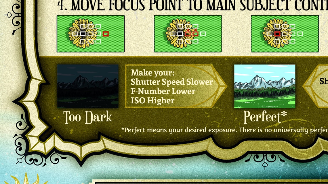 Photography Cheat Sheet for DSLR and Mirrorless Cameras. - Etsy