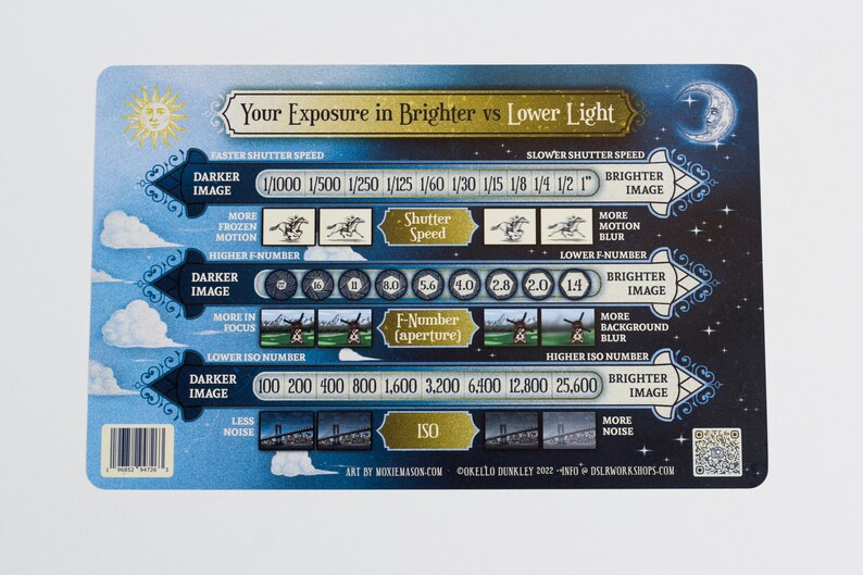 Photography Cheat Sheet for DSLR and Mirrorless Cameras. - Etsy