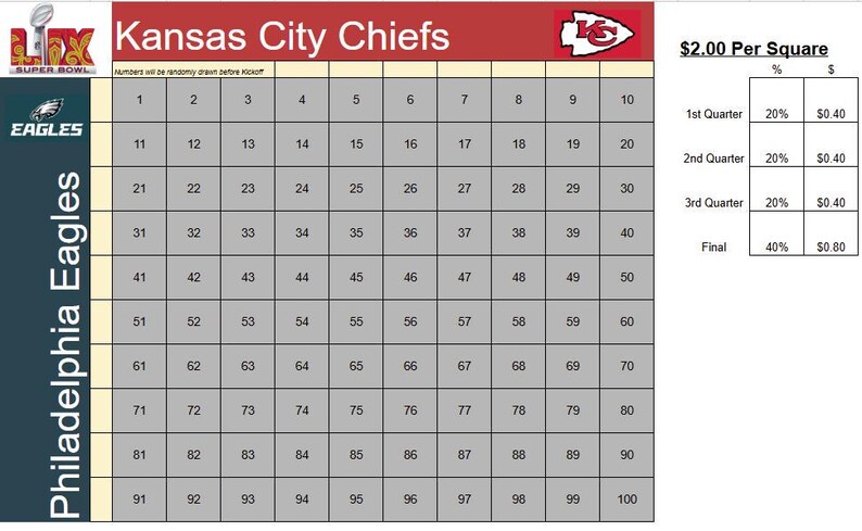 2025 Super Bowl Squares - Google Sheet Instant Download! - Etsy