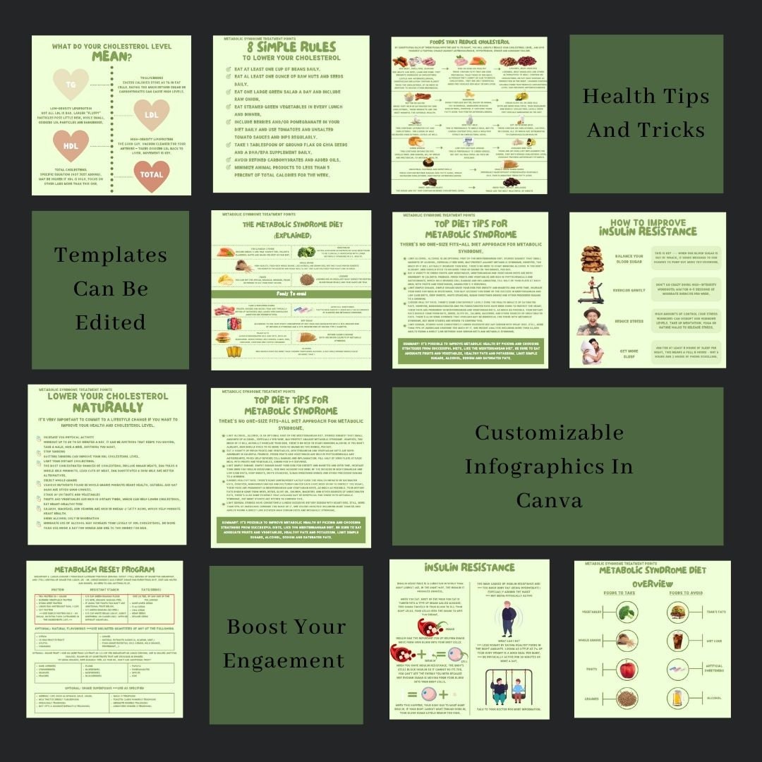 50 Metabolic Syndrome Canva Infographics | Fitness Templates | Health ...