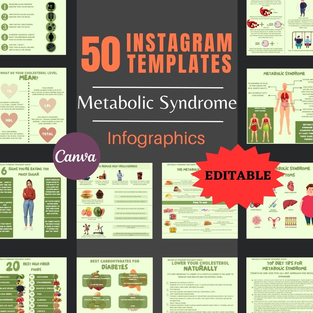 50 Metabolic Syndrome Canva Infographics | Fitness Templates | Health ...
