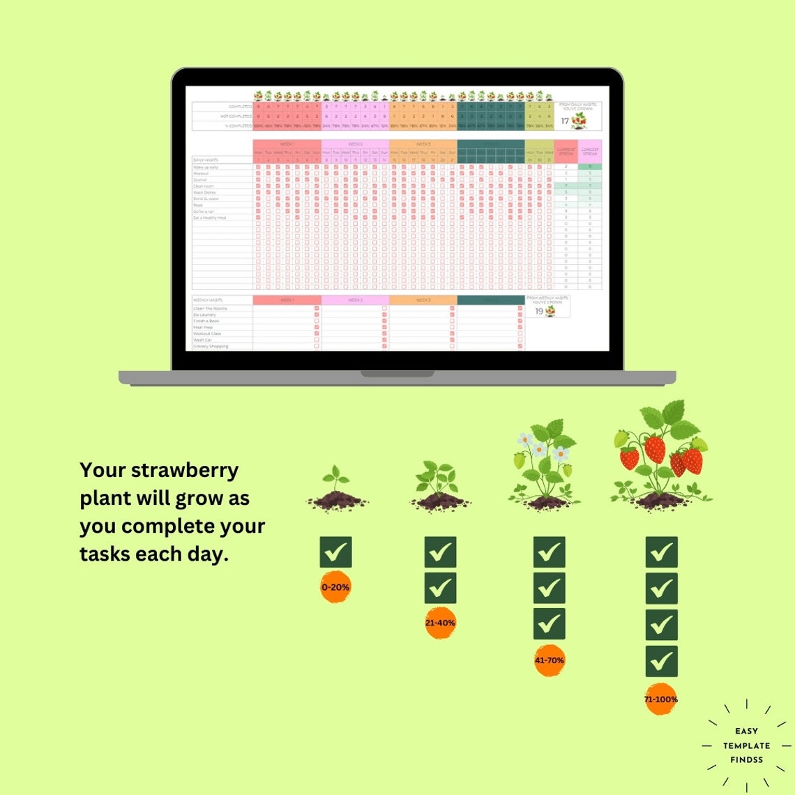 Habit Tracker Spreadsheet Google Sheets Excel Template | Strawberry ...