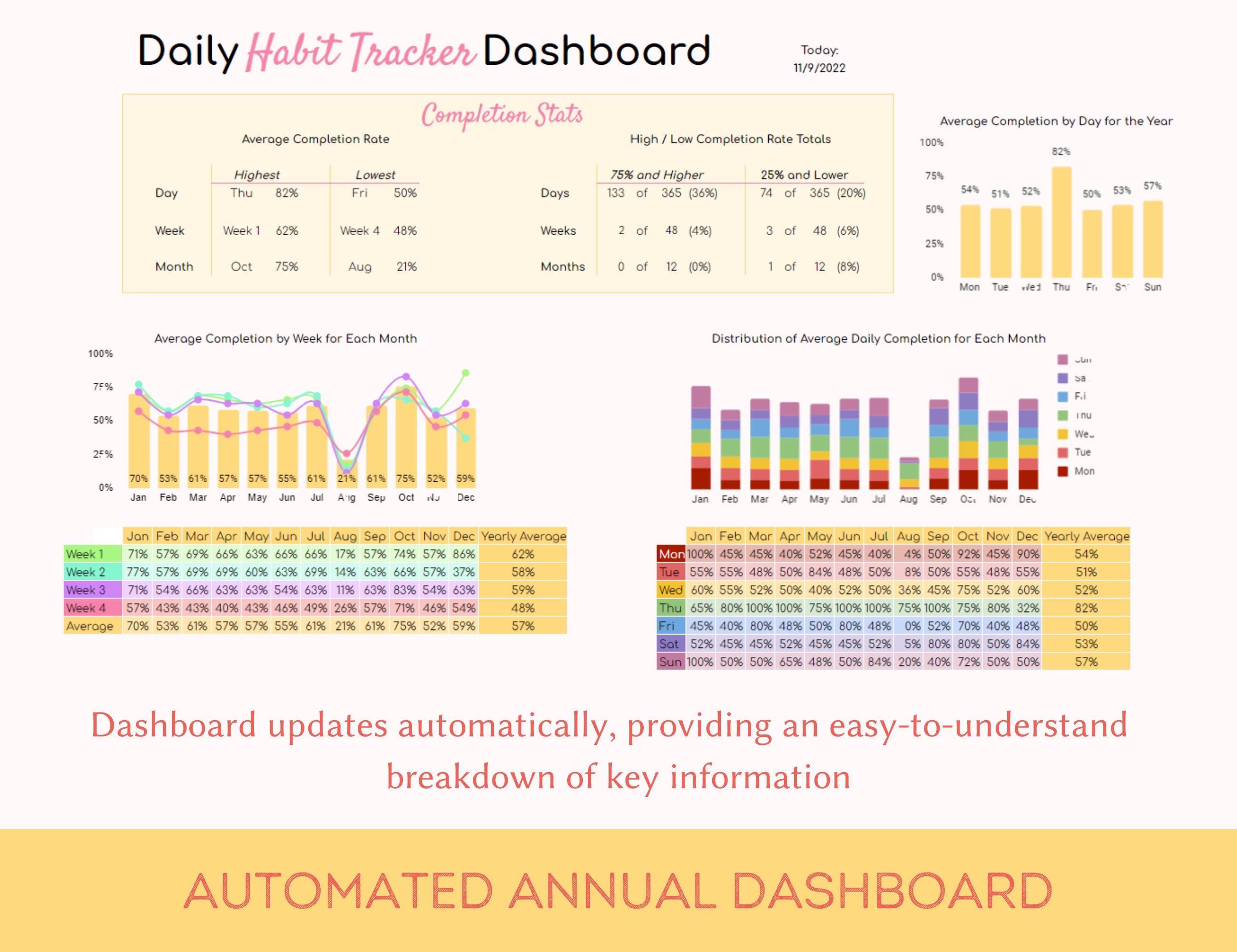 Daily Habit Tracker Digital Google Sheets Template, Goal Planner, Daily ...