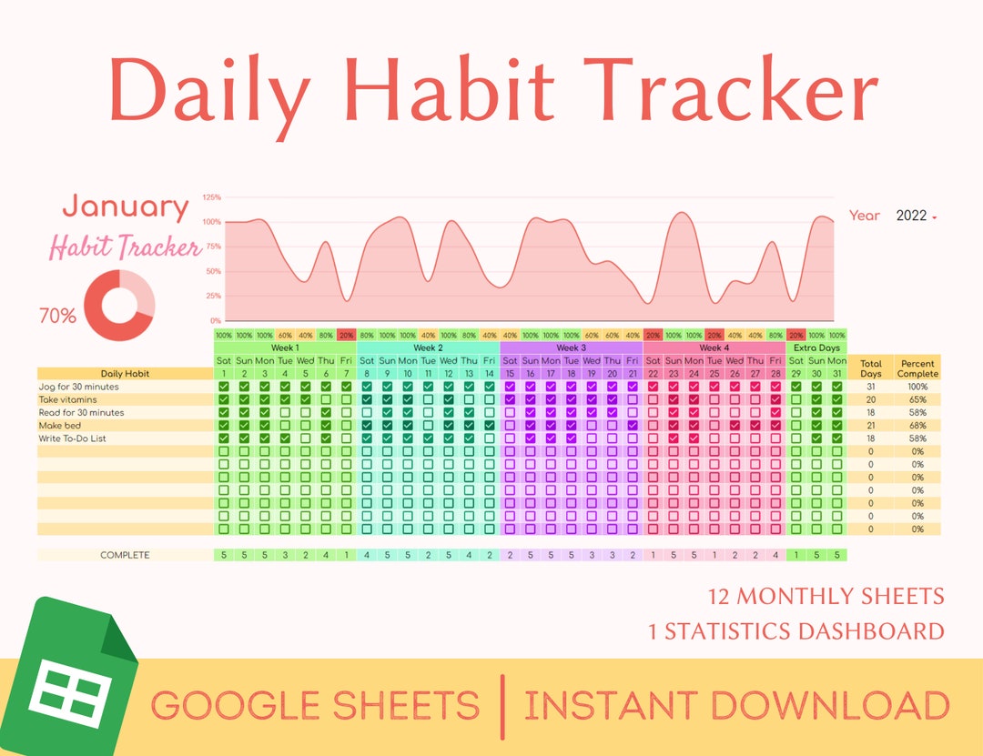 Daily Habit Tracker Digital Google Sheets Template, Goal Planner, Daily ...
