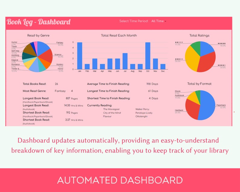Book Tracker Reading Log, Simple Digital Reading List Google Sheets ...