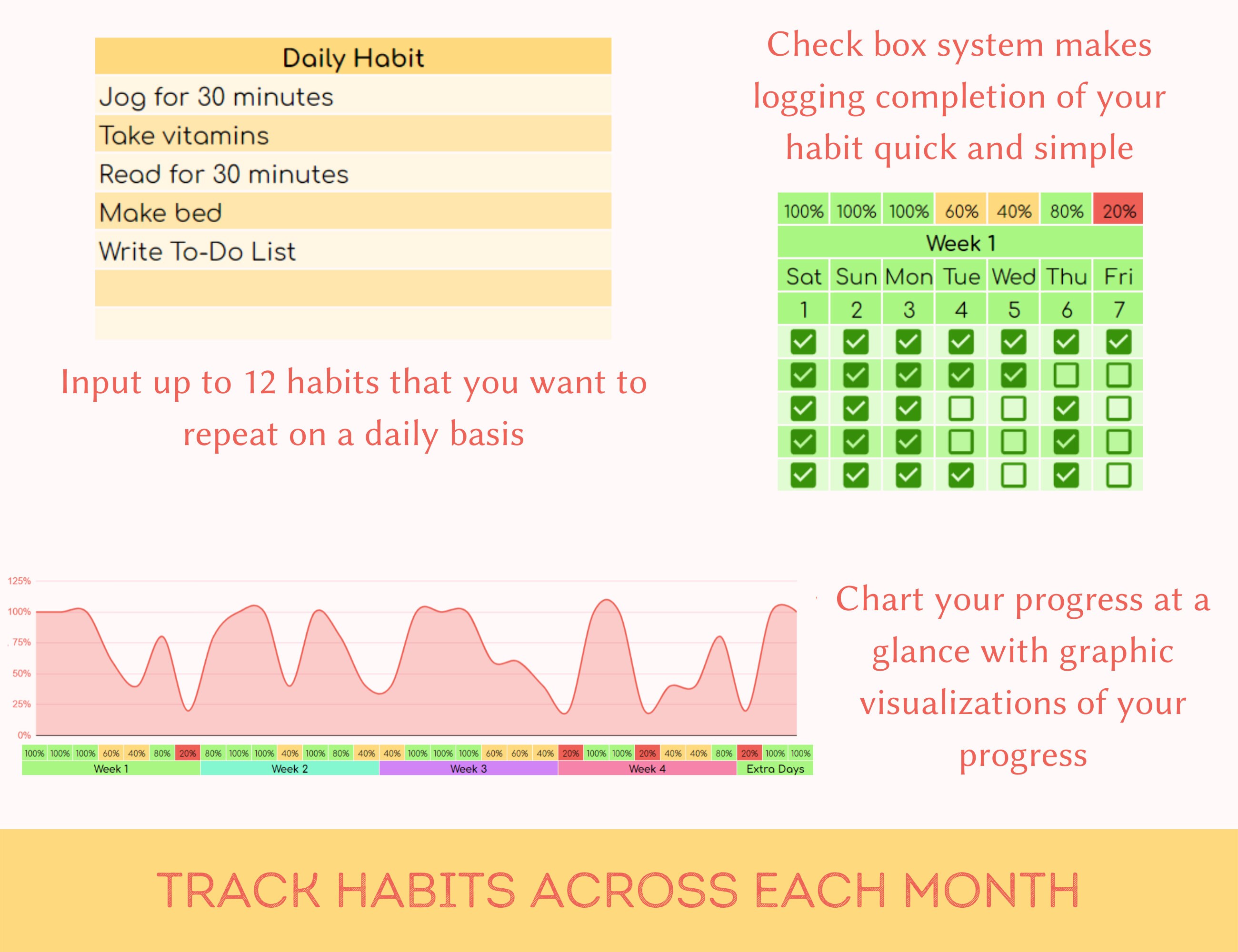 Daily Habit Tracker Digital Google Sheets Template, Goal Planner, Daily ...
