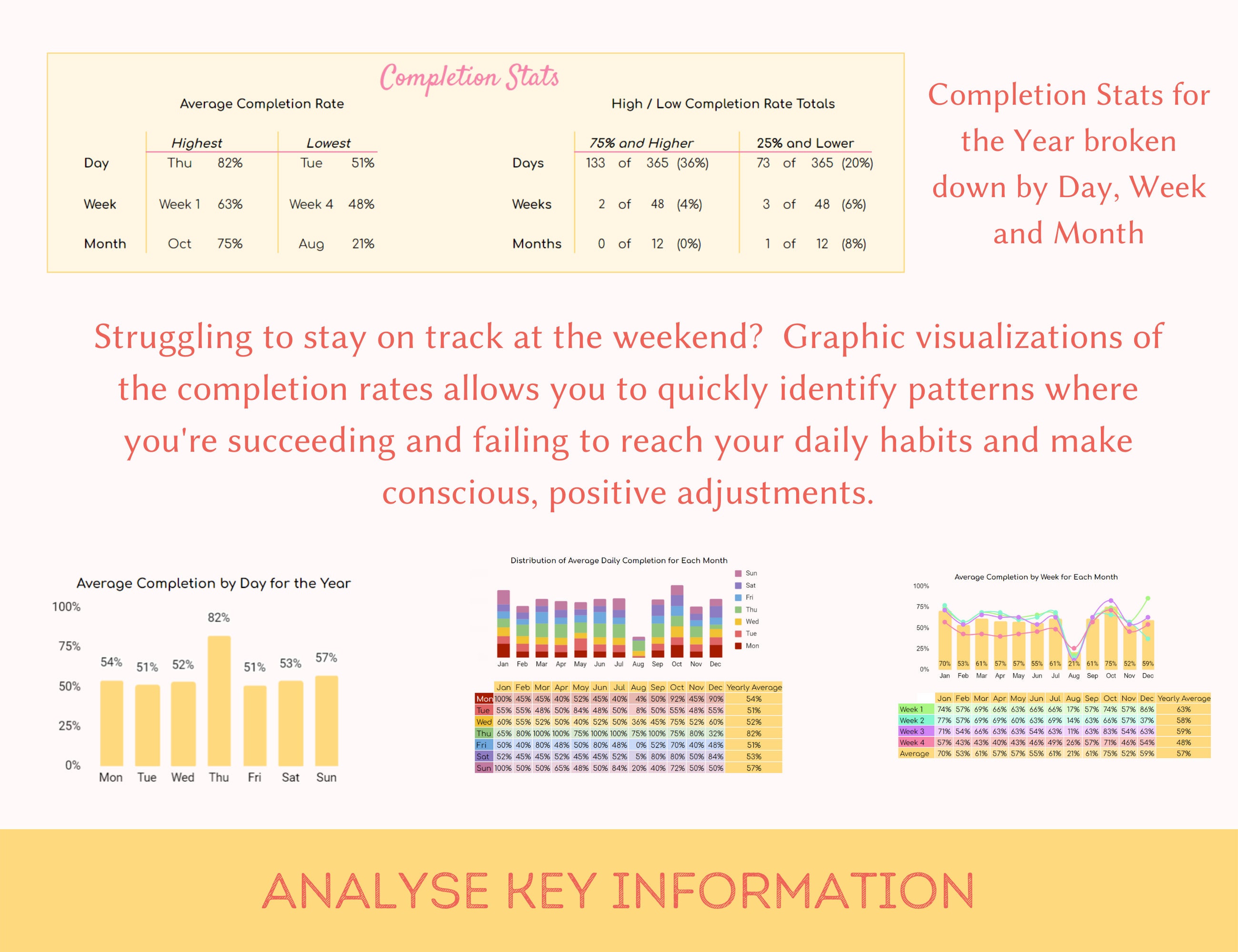 Daily Habit Tracker Digital Google Sheets Template, Goal Planner, Daily ...