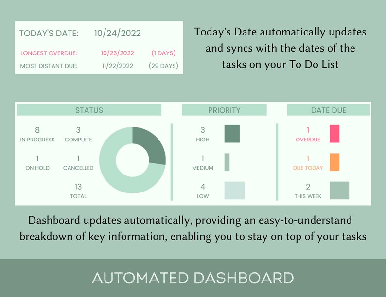 To Do List Digital Template, Google Sheets Spreadsheet, Task Tracker, Increase Productivity ...