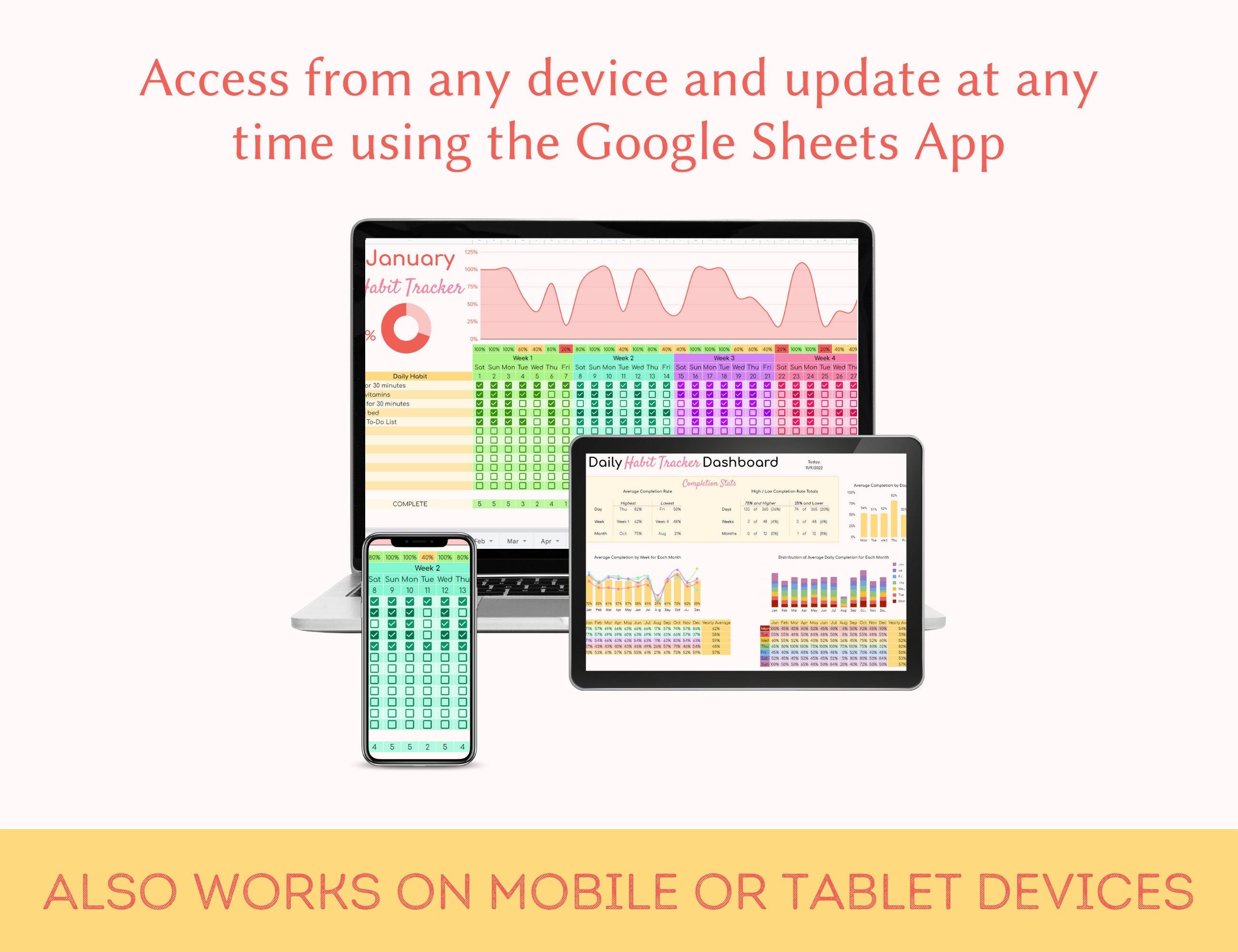 Daily Habit Tracker Digital Google Sheets Template, Goal Planner, Daily ...