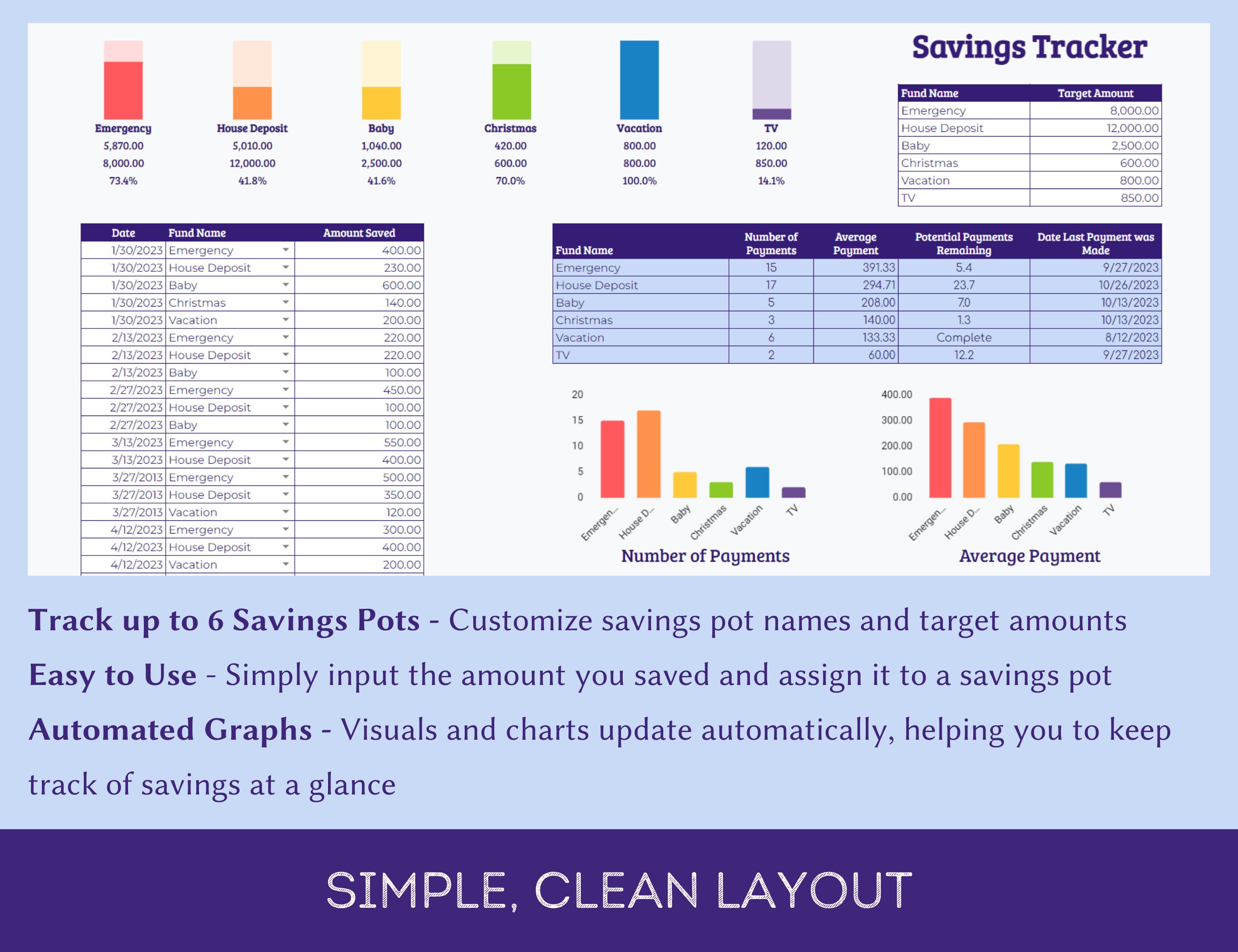 Savings Tracker, Digital Google Sheets Finance Template, Personal ...