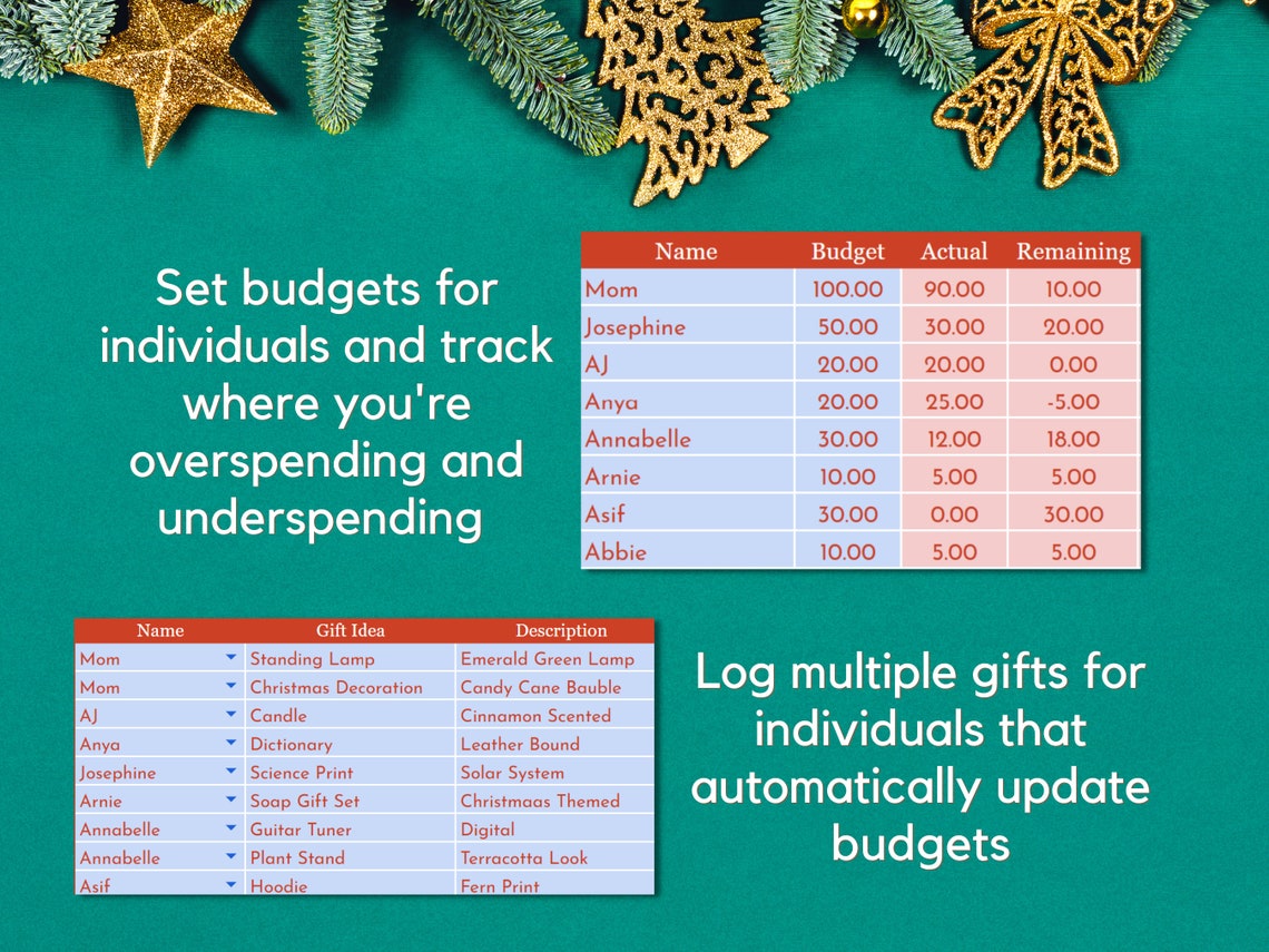 Christmas Gift Budget Tracker - Editable Christmas Budget Spreadsheet ...