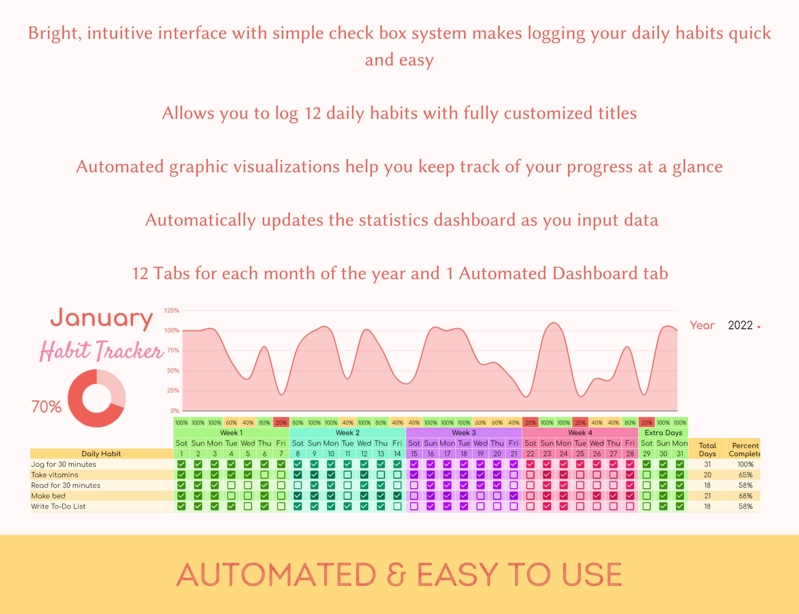 Daily Habit Tracker Digital Google Sheets Template, Goal Planner, Daily ...