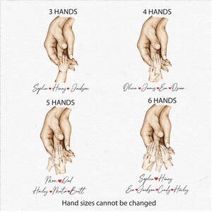 Family Hands | Personalised Family Hands | Family Wall Art | Family ...