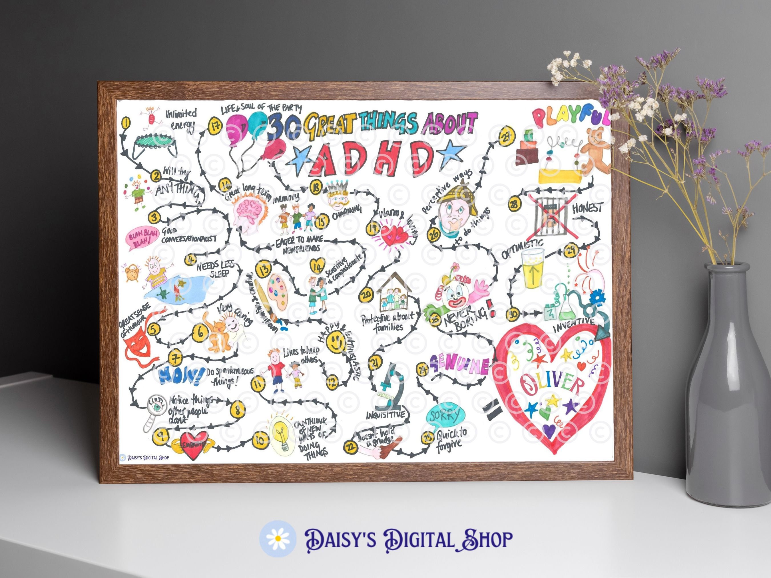 ADHD Superpower Positivity Poster for Children, 30 Great Things About ...