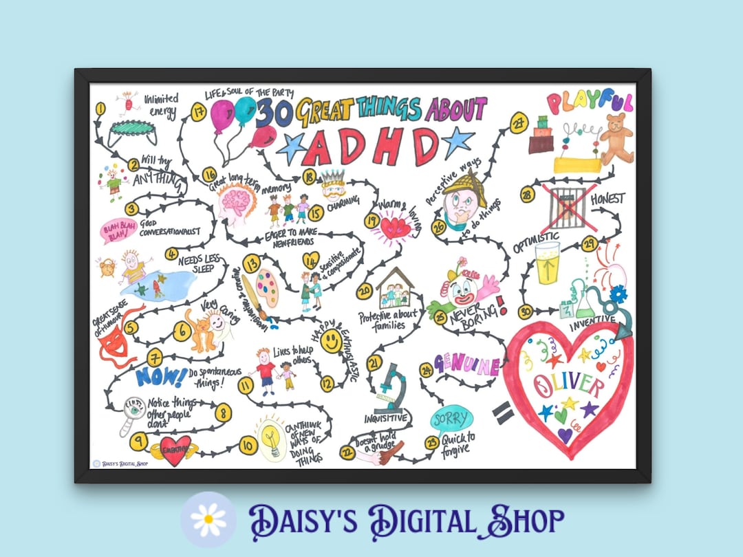 ADHD Superpower Positivity Poster for Children, 30 Great Things About ...