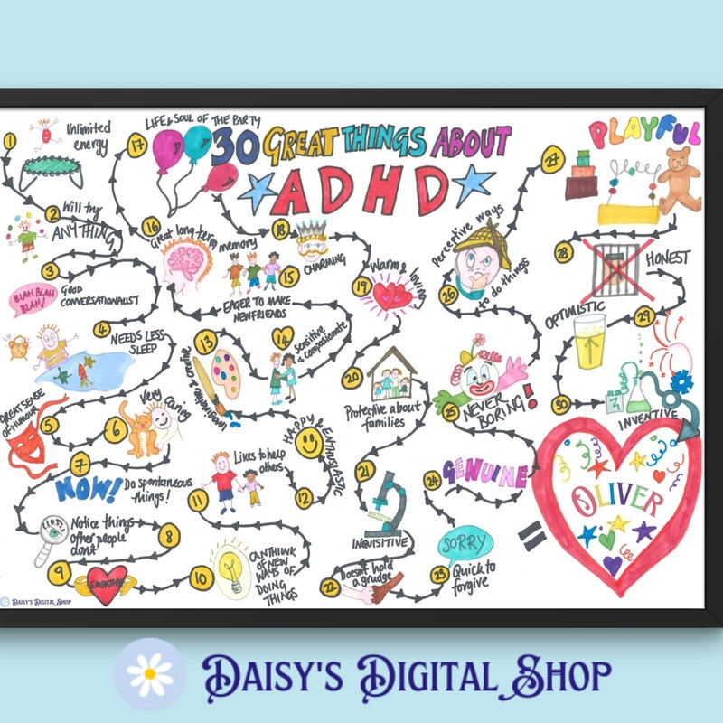 Adhd Posters - Etsy